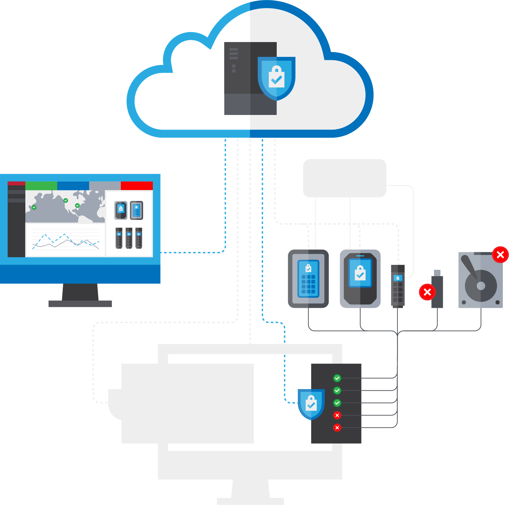 SafeConsole DeviceControl – DataLocker