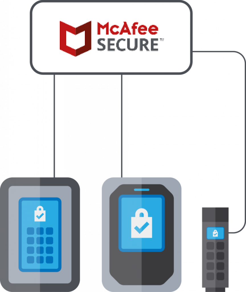 SafeConsole DeviceControl – DataLocker